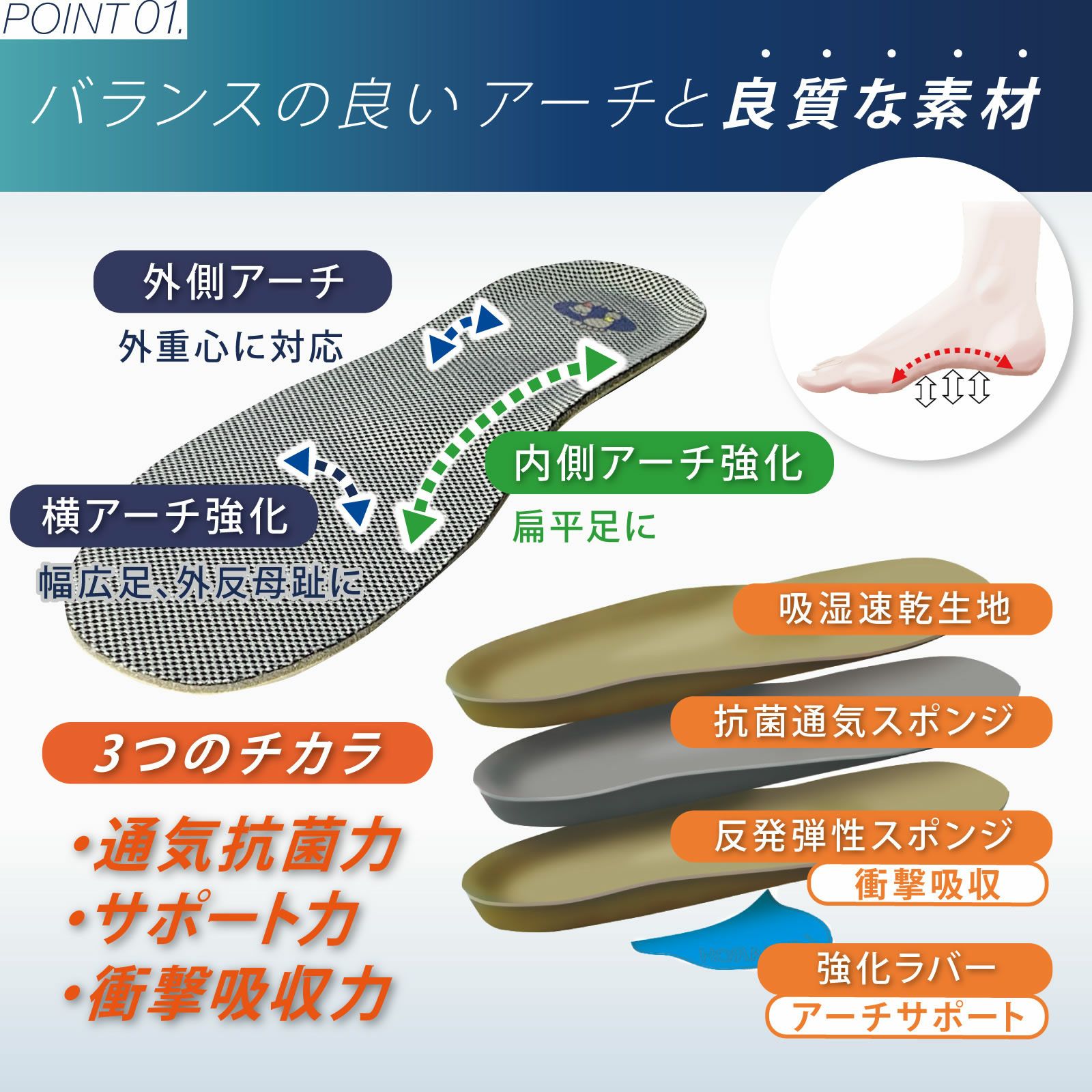 症状別インソール（靴の中敷き）はアシマル
