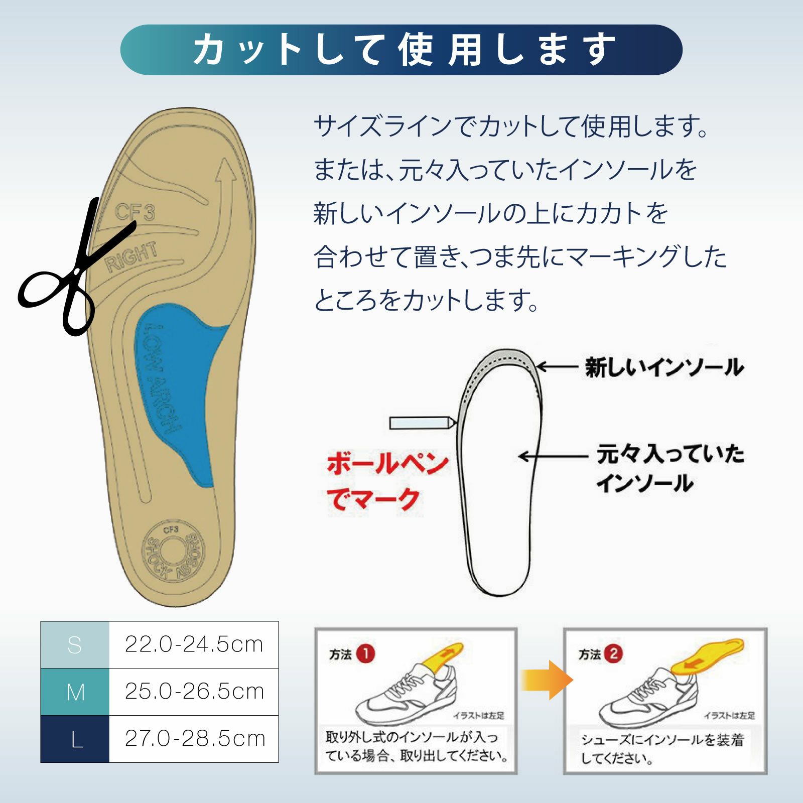 症状別インソール（靴の中敷き）はアシマル
