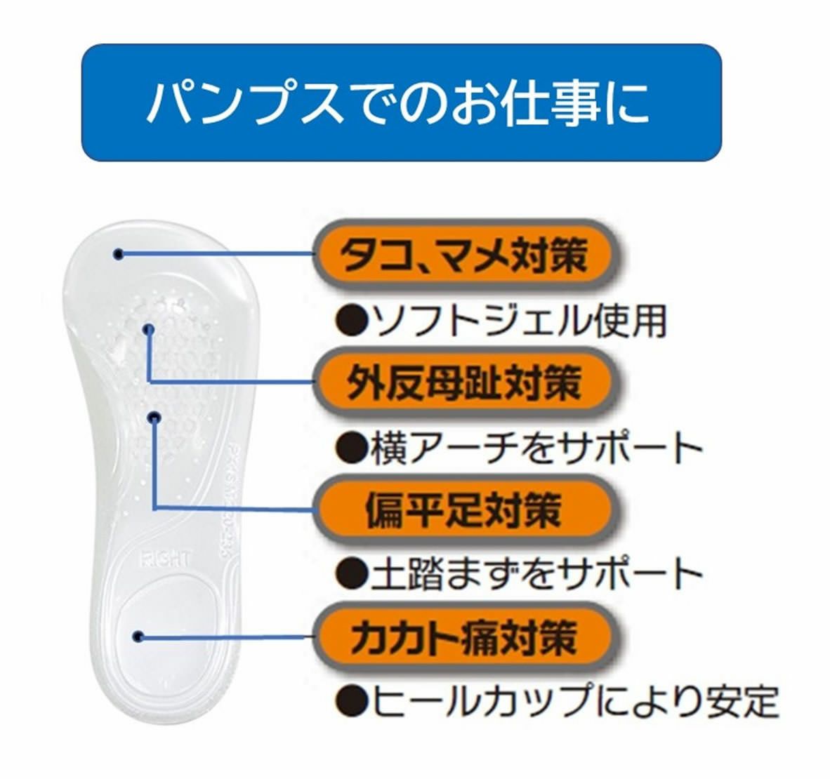 症状別インソール（靴の中敷き）はアシマル